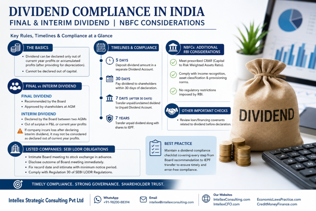 Main Board IPO in India: Complete Guide to Rules, Regulations ...