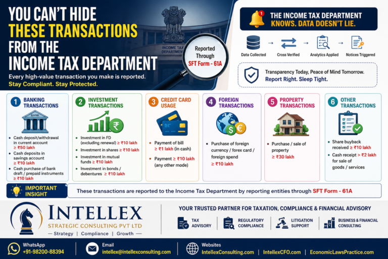 You Can’t Hide These Transactions from the Income Tax Department (FY ...